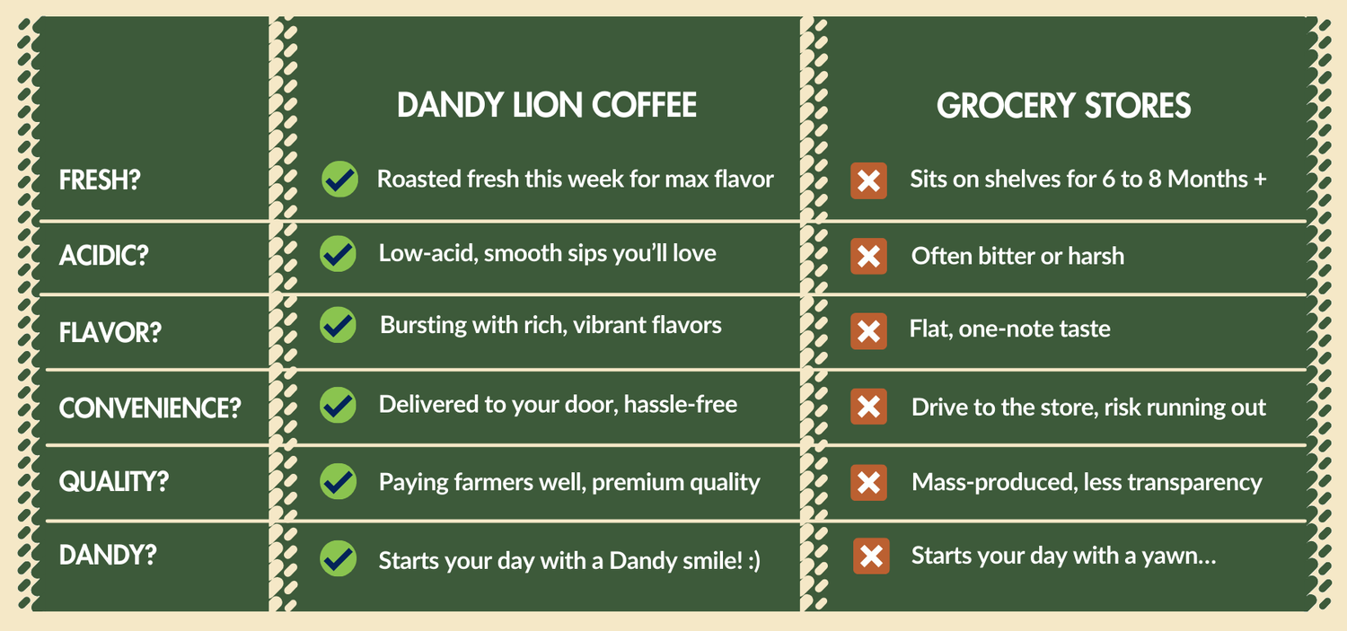 Dandy Lion Coffee